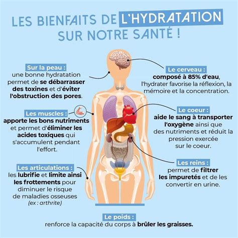 5 Raisons De Bien S Hydrater