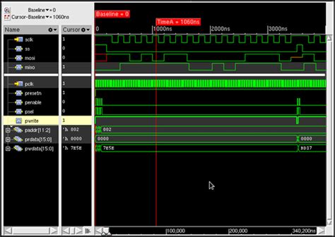 output of spi mode 1 download scientific diagram