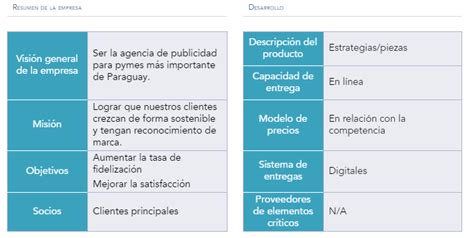 Planeaci N Estrat Gica Qu Es Elementos Y Ejemplos Con Plantilla
