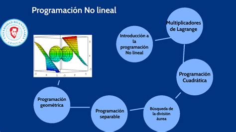 programación no lineal by jesús guerrero on prezi