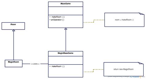 i am calvin builder pattern vs factory method pattern