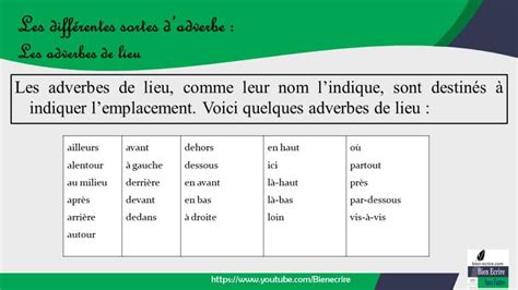Adverbe 3 adverbes circonstanciels lieu temps manière Bien écrire