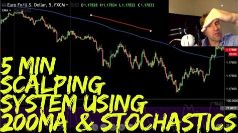 Minute Scalping System Using Moving Average And Stochastics