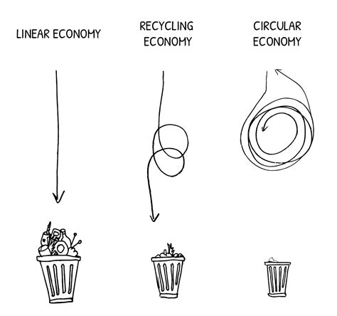 Circular Economy Resource Box KS3 4 Zone