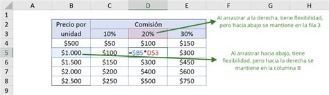 Referencias Absolutas Y Mixtas En Excel Aprende A Usarlas