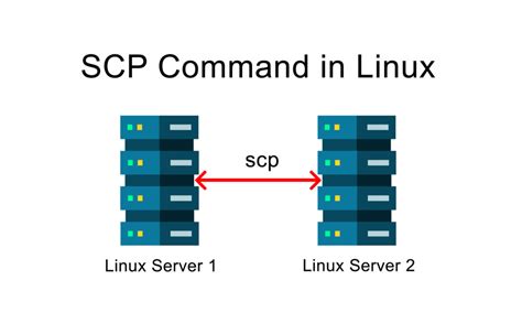 scp command in linux most commonly used scp command in linux
