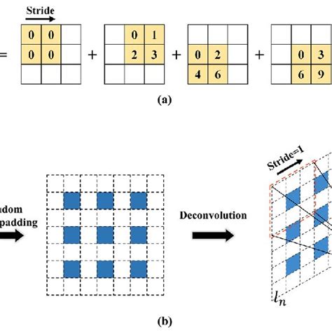 architecture of the reduced order model rom conv denotes the download scientific diagram