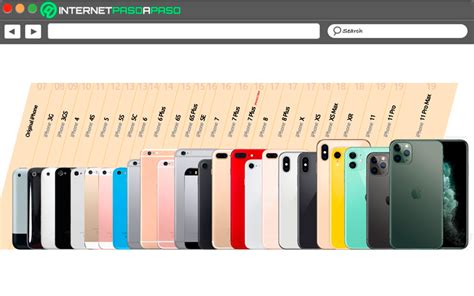 Modelos De Iphone De Apple Lista Actualizada