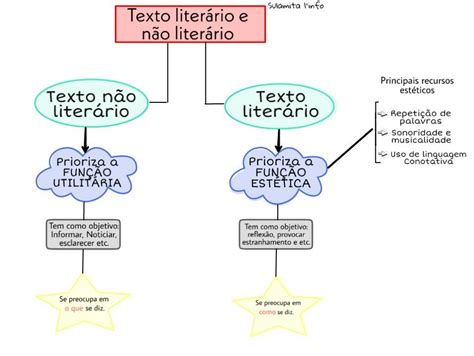 An Image Of A Diagram With Text In Spanish And Other Words On The Same Page