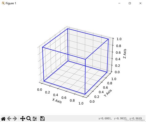 python绘制立方体 python 3d 绘制立方体 csdn博客