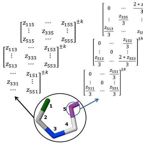 application of the hadamard matrix product on the three tuple dis download scientific diagram