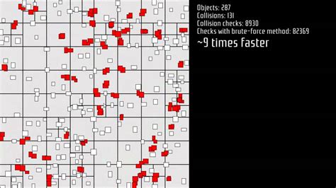 Quadtree For Collision Detection Best Answer Barkmanoil