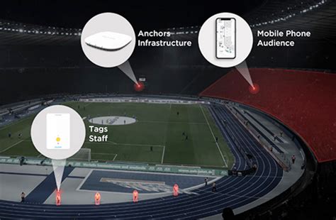 Indoor Positioning Vs Gps Whats The Difference And Why It Matters