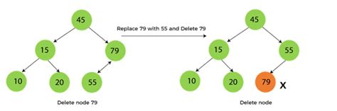 binary search tree javatpoint