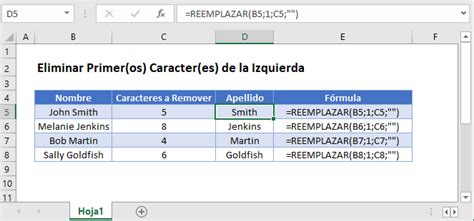 Eliminar el Primer Carácter de la Izquierda Excel y Google Sheets