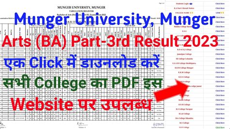 Munger University BA Part 3 Result एक Click म Download करFull