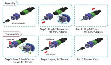 Mt Mpo Adapter Gloriole Electroptic Technology Corp