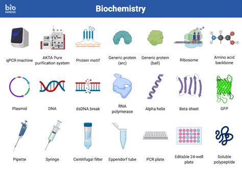Icon Pack Biochemistry Biorender Science Templates