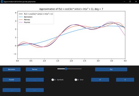 github sala2code interactive function approximation interactive approximation of continuous