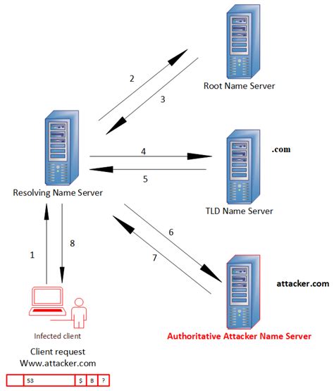 electronics free full text real time detection system for data exfiltration over dns
