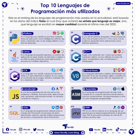 estos son los 10 lenguajes de programacion mas populares en 2021 porn sex picture