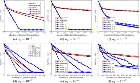 figure 1 from decentralized accelerated proximal gradient descent semantic scholar