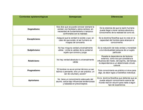 Corrientes epistemológicas Corrientes epistemológicas Semejanzas