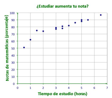 Como Se Interpreta Un Diagrama De Dispersion Ecer