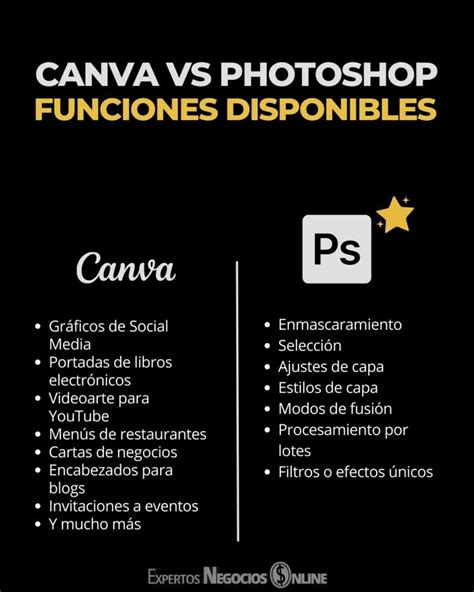 Ventajas Y Desventajas De Canva In Marketing Plan Marketing Quotes