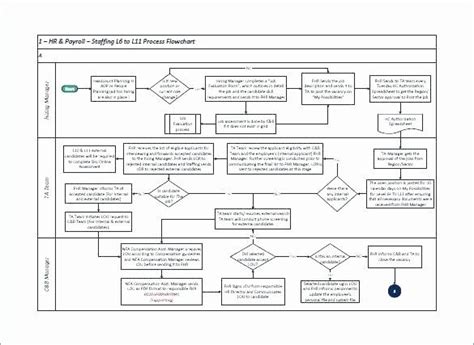 A Flow Diagram For The Project