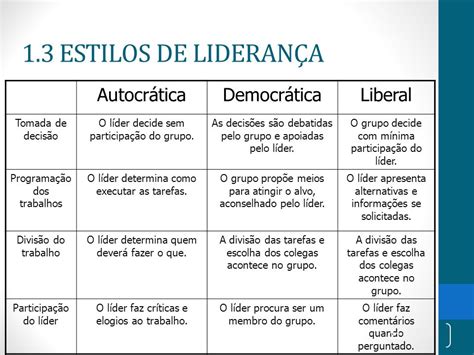 Exemplos De Liderança Autocrática Democrática E Liberal Novo Exemplo