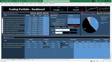 Trading Portfolio Dashboard In Excel Lean Excel Solutions