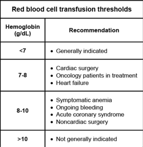 Anemia Flashcards Quizlet