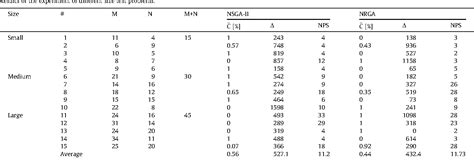 table 3 from a multi objective model for facility location allocation problem with immobile
