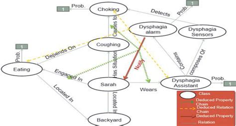 updated context ontology after inference download scientific diagram