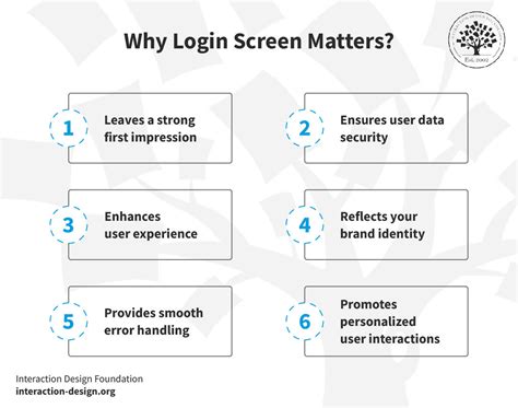 Of Our Favorite Login Screen Examples