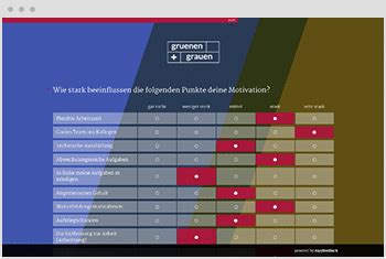 Vorlagen Beispiele Muster für Fragebogen Umfragen Feedbackbogen