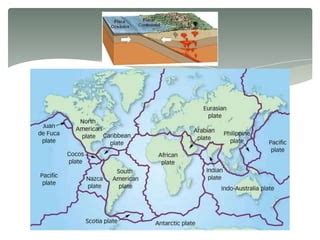 Dinàmica terrestre PPT Free Download