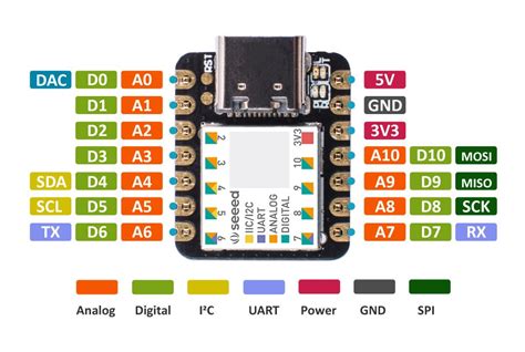 Seeeduino XIAO Arduino Compatible El Blog De Giltesa