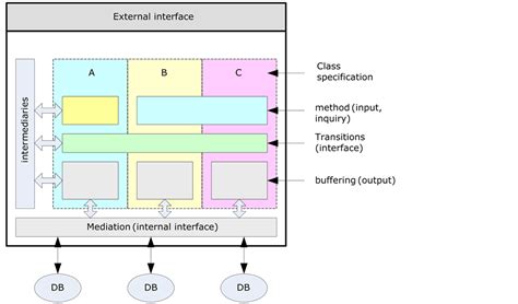 complexity measure of software composition framework
