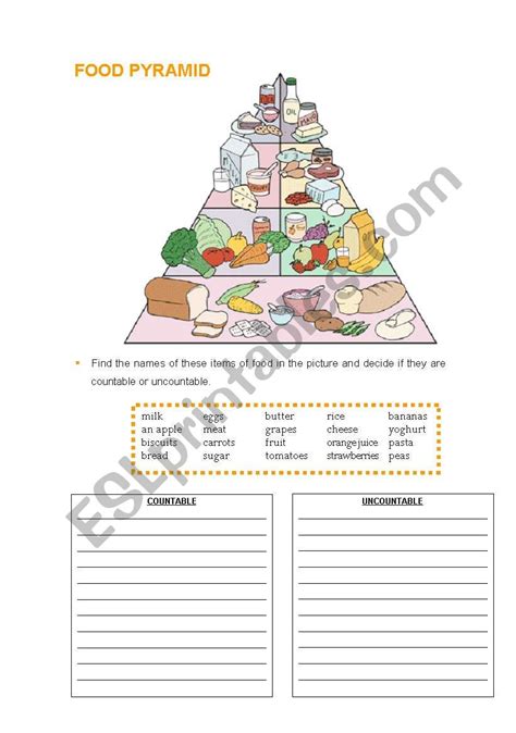 Food Pyramid ESL Worksheet By Nghteacher