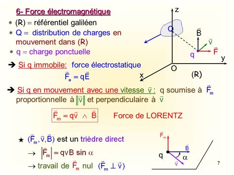 Mise à jour 83 imagen formule force electromagnetique fr