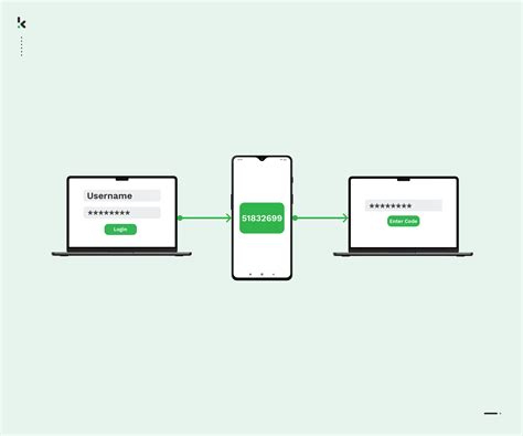 What Is Fa Two Factor Authentication Klippa