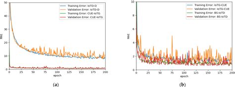 figure 4 from a novel interference avoidance based on a distributed deep learning model for 5g
