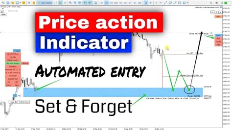 Price Action Indicator Best Indicator For Price Action In Mt Mt