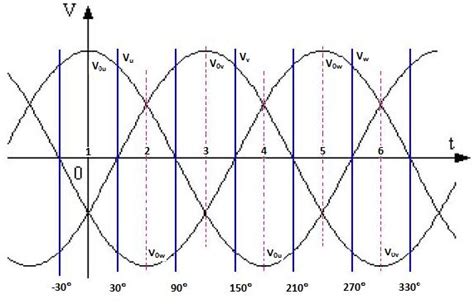 figure 1 from analysis and mathematical modelling of space vector modulated direct controlled