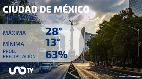 Expo 2024 Cdmx Clima Nola Martie