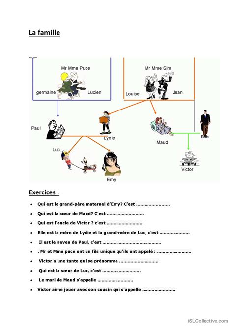 la famille compréhension générale de Français FLE fiches pedagogiques