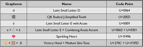 Character Encoding Explored Part 1 Character Set ASCII Unicode