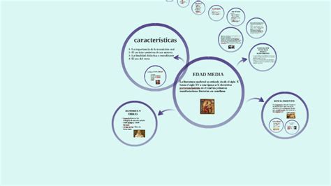 Comparacion Entre La Edad Media Y El Renacimiento By Maria Clara Acosta
